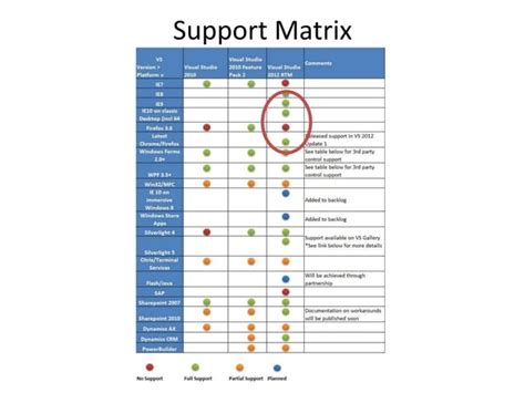 Coded Ui Hand Coding Based On Page Object Model Ppt