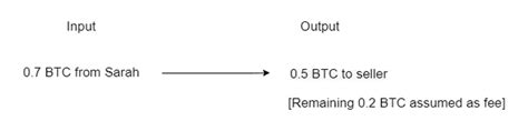 What Is Unspent Transaction Output Utxo Geeksforgeeks