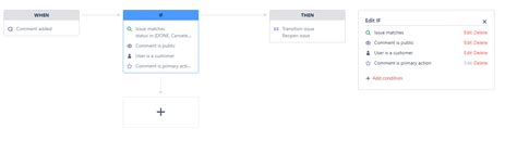 solved jsd automation instantly reopening tickets