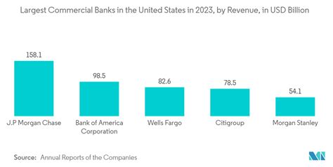 북미 Bfsi 생체 인식 시장 규모 및 점유율 분석 산업 연구 보고서 성장 추세 북미 Bfsi 생체 인식 시장 규모 및 점유율 분석 산업 연구 보고서 성장 추세