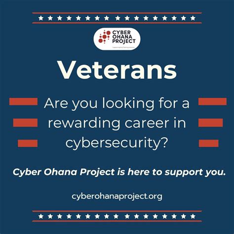 Cyber Ohana Project On Linkedin Cybersecurity Datasecurity