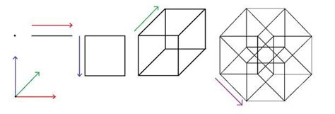 Tesseract Coloring Pages