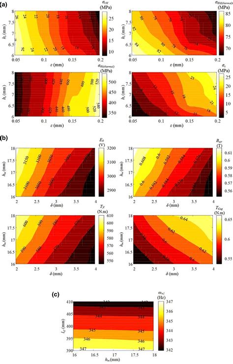 Multi‐physics Surrogate Model Predicted Values Of Each Physical Field Download Scientific