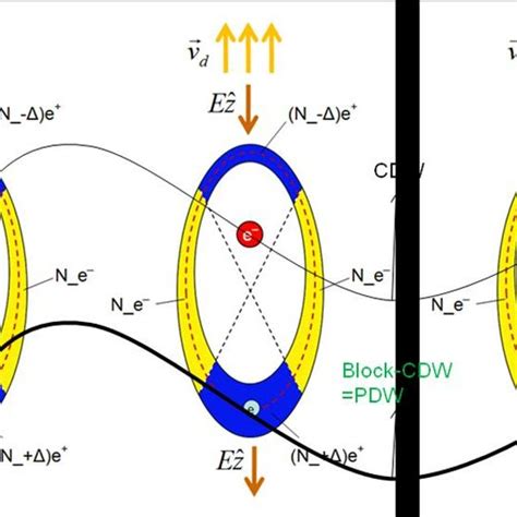 Schematic Phase Diagram For The Three Dimensional Cdw Hashed Lines