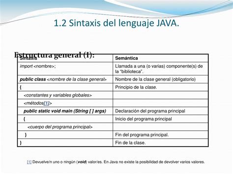 ppt tema 1 introducción a la programación lenguaje java 1 2