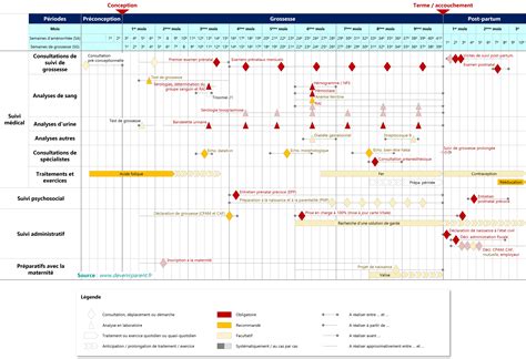 Calendrier De Grossesse Le Suivi En Un Coup D Il
