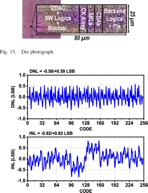 figure 13 from an 8 bit 1 gs s asynchronous loop unrolled sar flash adc