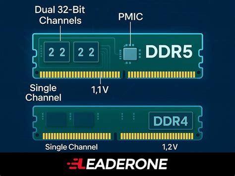 ddr5 vs ddr4 differences a generation leap in ram leaderone international limited