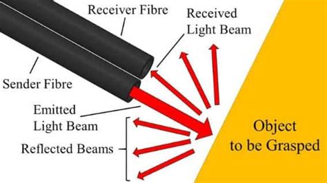 A Comprehensive Guide To Proximity Sensor Technology