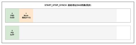 标定基础 Xcp协议之协议层指令详解 Fzxhub Blog
