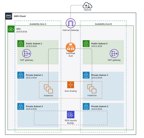 keycloak a case for open source idp