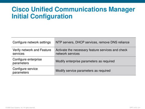 PPT Administering Cisco Unified Communications Manager PowerPoint Presentation ID