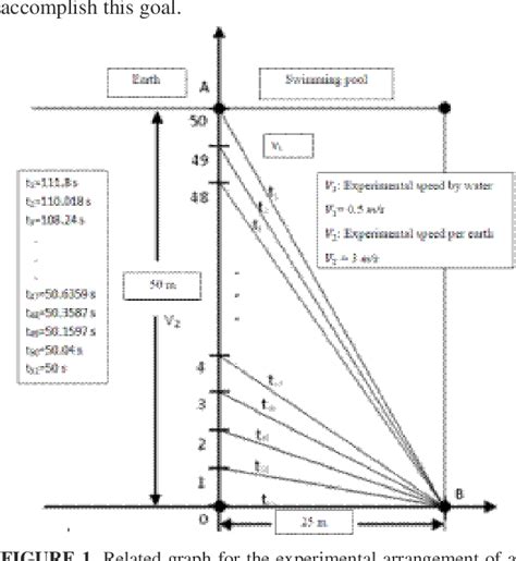 figure 1 from revisiting the refraction of humans and ants through dijkstra s algorithm