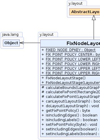 FixNodeLayoutStage YFiles API