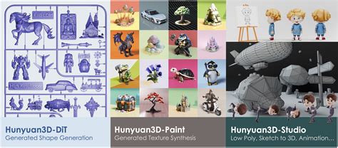tencent hunyuan3d 2 readme and docs