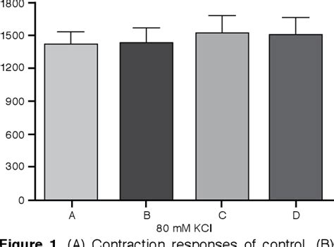 Figure 1 From Evaluation Of Urinary Bladder Function After Acute Spinal