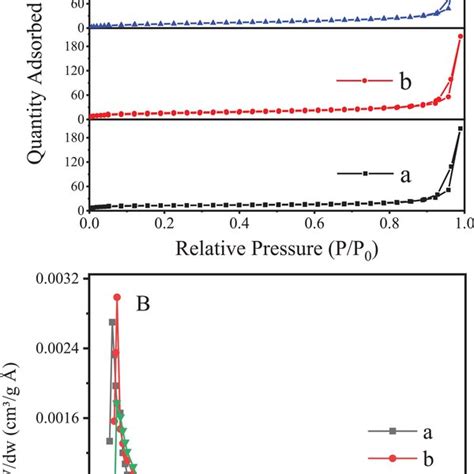 Ft‐ir Spectra Of A Sio2 B Pr‐sio2 C Ap‐sio2 And D Ap‐sio2‐pr