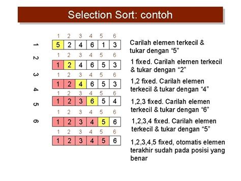 Sorting Algorithms Sorting Pengurutan data dalam struktur data