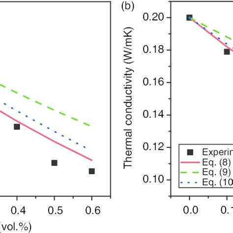Measured Density Theoretical Density And Void Fraction Of The