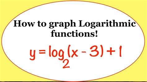 How To Graph Logarithmic Functions YouTube