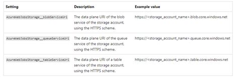The Mysterious Case Of Managed Identities For Triggers In Azure