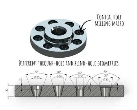 Taper Thread Milling Macro Program At Ana Robles Blog