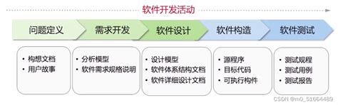 软件工程学习笔记（一）cs软件工程笔记 Pocsdn Csdn博客