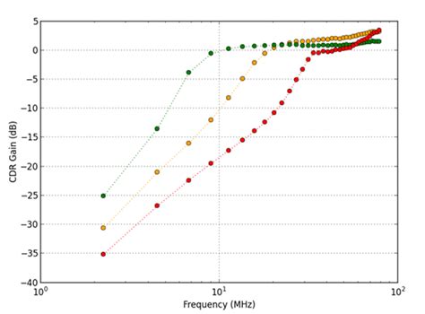 Jitter Transfer Functions In Minutes Introspect Technology