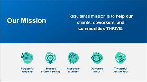 How Resultant Helps Me Grow And Be A Trusted Cybersecurity Partner