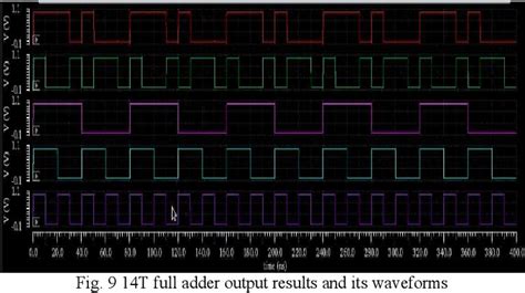 Figure 6 From Design Of Full Adder Circuits With Optimized Power And