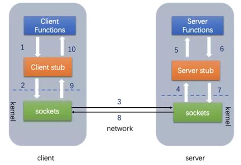 Pytorch问题及解决：runtimeerror Trying To Create Tensor With Negative Dimension 灰信网（软件开发博客聚合）