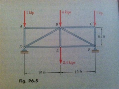 using the method of joints determine the force in