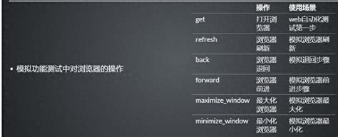 软件测试学习笔记丨web浏览器控制软件测试测试人infoq写作社区