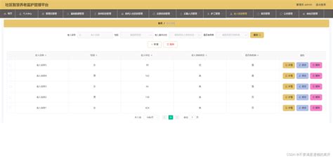 基于springboot的社区智慧养老监护管理平台设计与实现springboot社区助老助残平台 Csdn博客