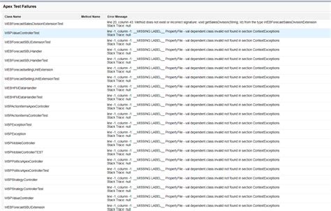 Apex Error While Deploying Components Salesforce Stack Exchange