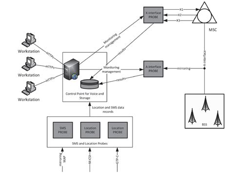 Lawful Interception Li System Int Cm021