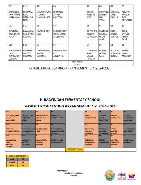 Seating Arrangement Pdf
