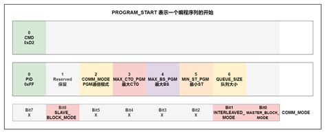 标定基础 Xcp协议之协议层指令详解 Fzxhub Blog