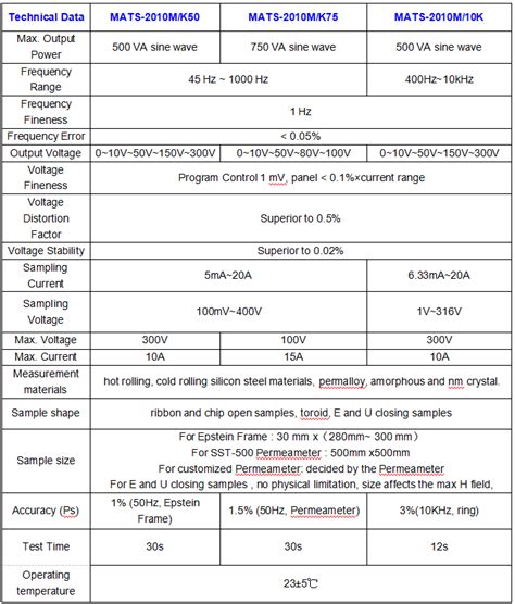 Linkjoin Mats 2010m Hysteresis Graph Computer Controlled Hysteresis Graph Test System Curve