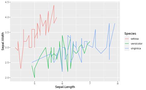 Easily Add Ggplot Labels Using Label Attribute Of `dataframe` Column