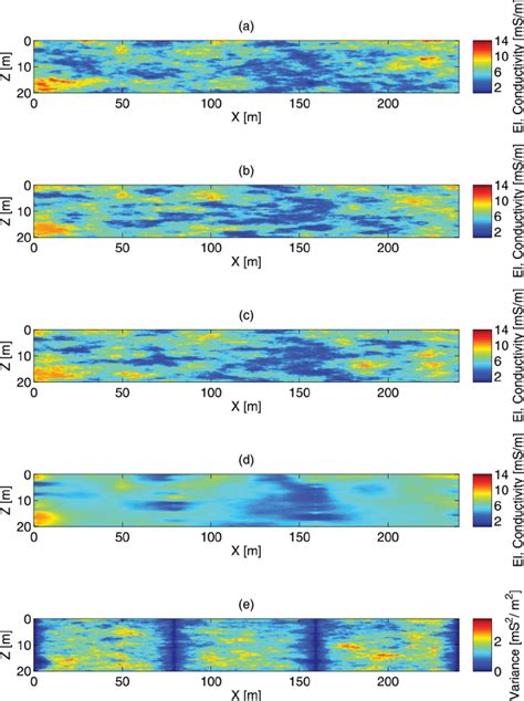 A Original ‘true High Resolution Electrical Conductivity Field From