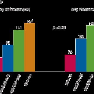 Conversion Rates By Sex According To Body Surface Area And BMI Download Scientific Diagram