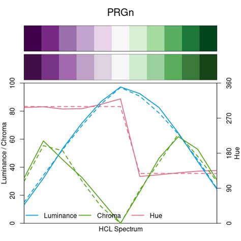 Approximating Palettes From Other Packages • Colorspace