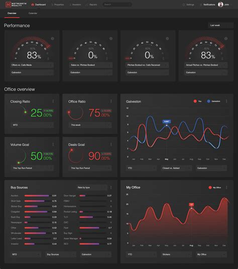 Dashboard Examples Ui Design Dashboard Dashboard Design