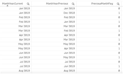 solved previous month sales qlik community 1827148