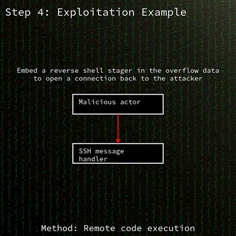 Erlangotp Ssh Unauthenticated Remote Code Execution In Erlangotp Ssh