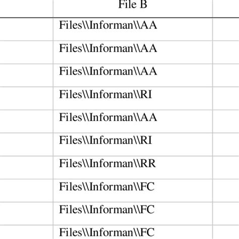 Cluster Analysis Diagram The Table Above Shows That Each Informant Has Download Scientific