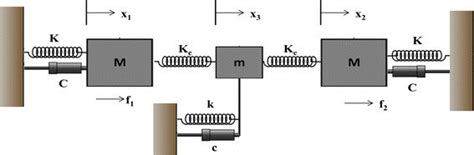 Lumped Parameter Model Of The 3 Dof Resonator Download Scientific Diagram