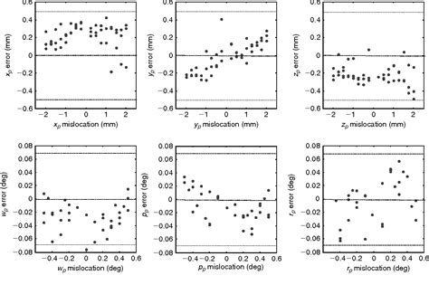 Figure 1 From Three Dimensional Localization Of Thin Walled Sheet Metal