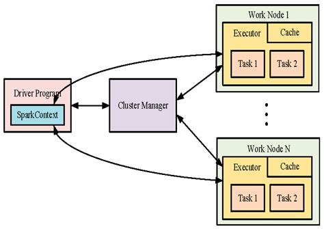 Applied Sciences Free Full Text A Two Stage Anomaly Detection